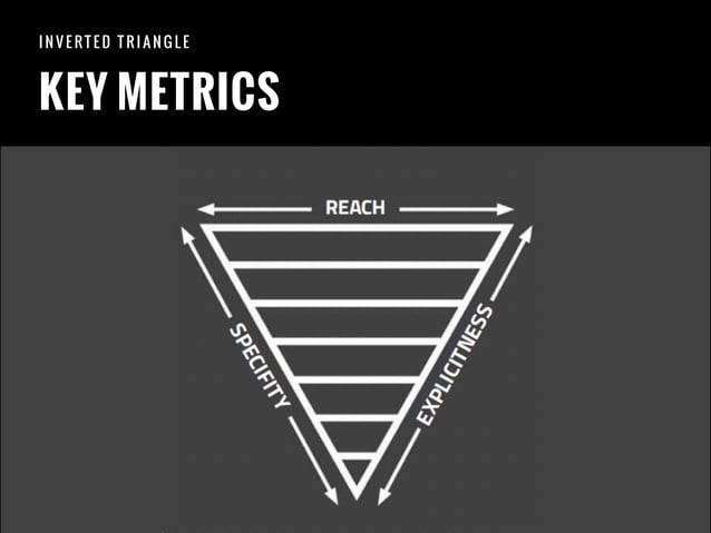 CSS Sanity with Sass: The Inverted Triangle Approach | PDF