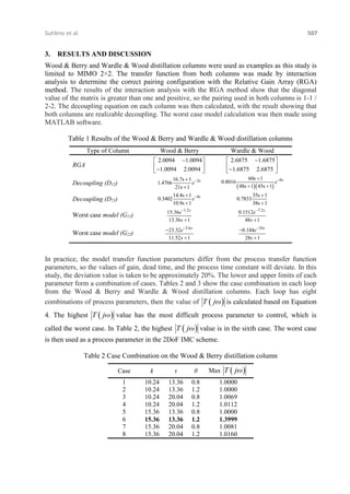 Inverted_Decoupling_2DoF_Internal_Model_Control_fo.pdf