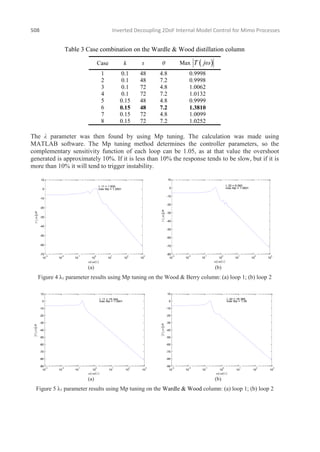 Inverted_Decoupling_2DoF_Internal_Model_Control_fo.pdf