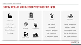Inverted Energy: Energy Storage Case Study | PPT