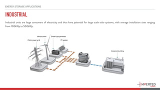 Inverted Energy: Energy Storage Case Study | PPT