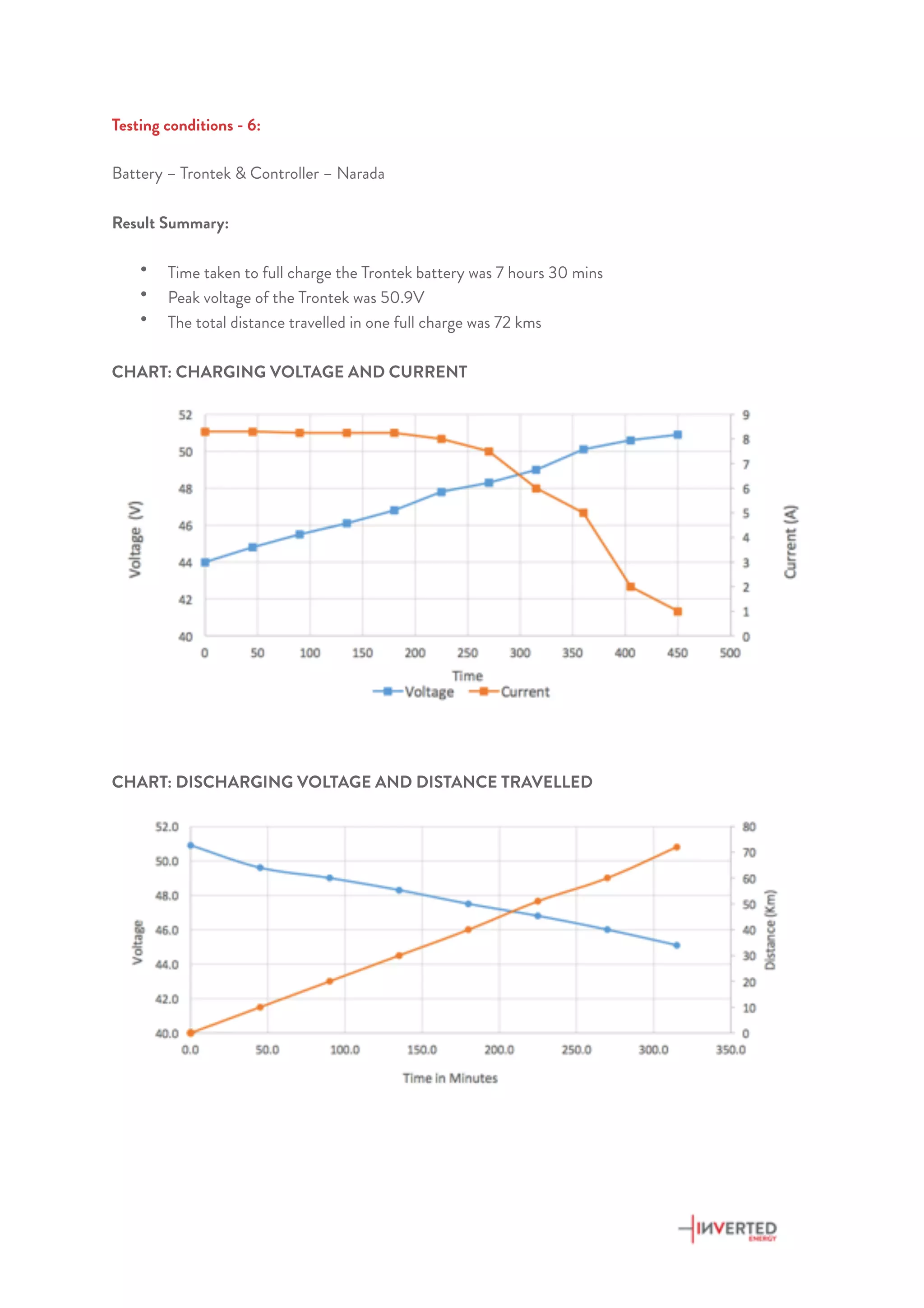 Inverted Energy: eRickshaw Testing Report | PDF
