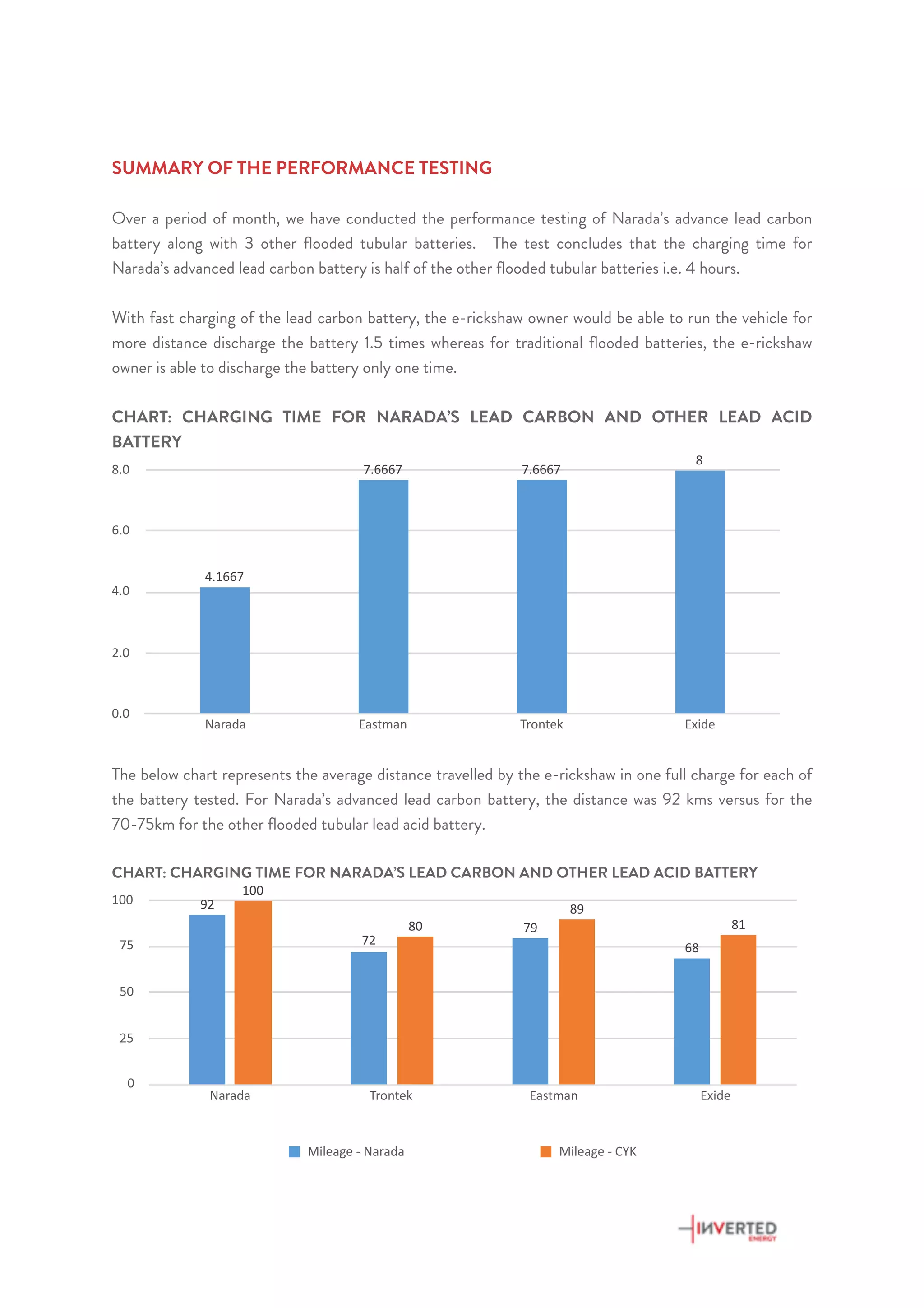 Inverted Energy: eRickshaw Testing Report | PDF