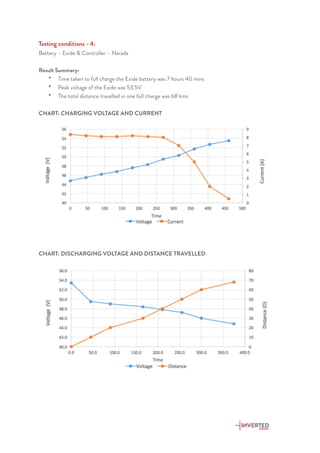 Inverted Energy: eRickshaw Testing Report | PDF