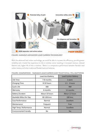 Inverted Energy: eRickshaw Testing Report | PDF