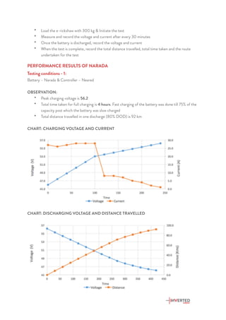 Inverted Energy: eRickshaw Testing Report | PDF