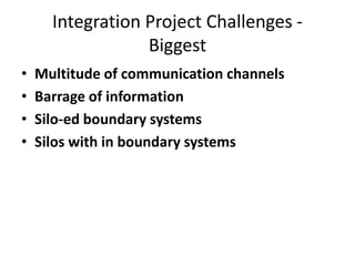 Inverted funnel model | PPT