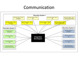 Inverted funnel model | PPT