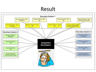 Inverted funnel model | PPT