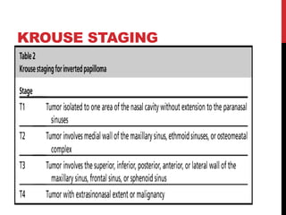 Inverted papilloma of nose | PPTX | Ear, Nose and Throat Conditions ...