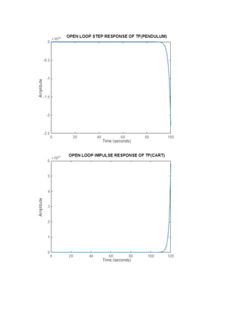 inverted pendulum engineering experiment | PDF