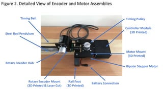 Inverted Pendulum Diagram.pptx is here now | PPTX