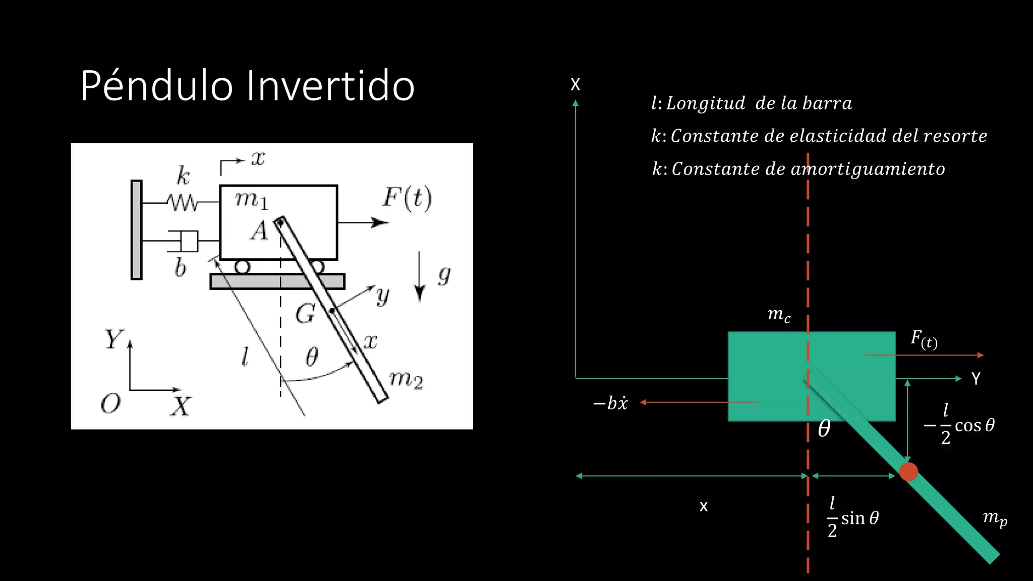 Ecuaciones de movimiento del péndulo invertido mediante Lagrange | PPTX