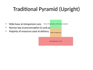 Inverted_Pyramid_of_Antenatal care for early identification of ...
