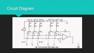 Inverted R-2R Ladder Digital to Analog Converter.pptx