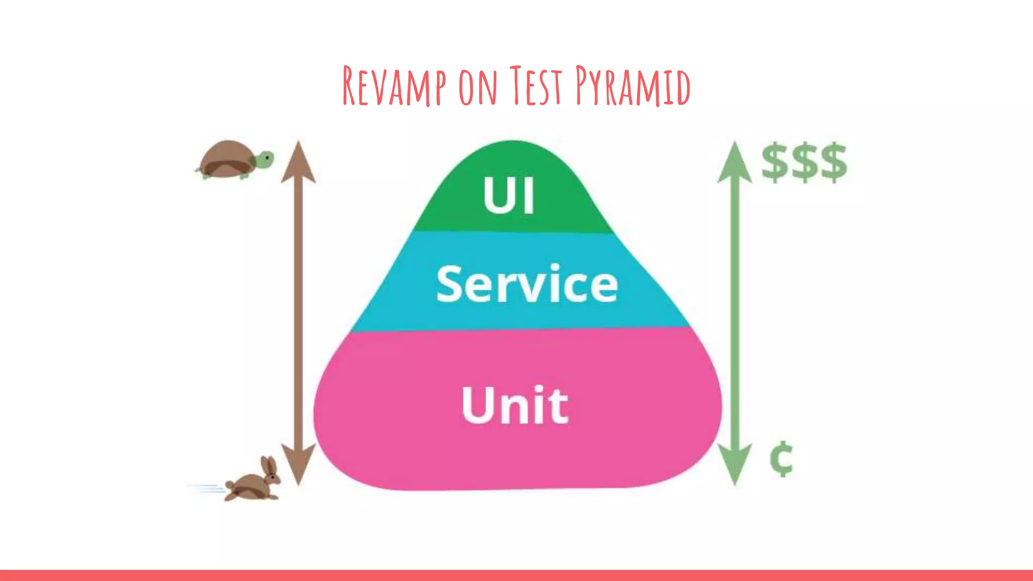 Inverted Test Pyramid for Mobile | PPTX