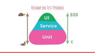 Inverted Test Pyramid for Mobile | PPTX