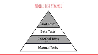 Inverted Test Pyramid for Mobile | PPTX