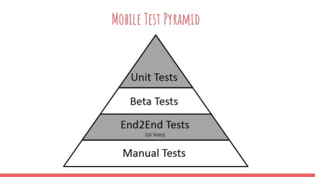 Inverted Test Pyramid for Mobile