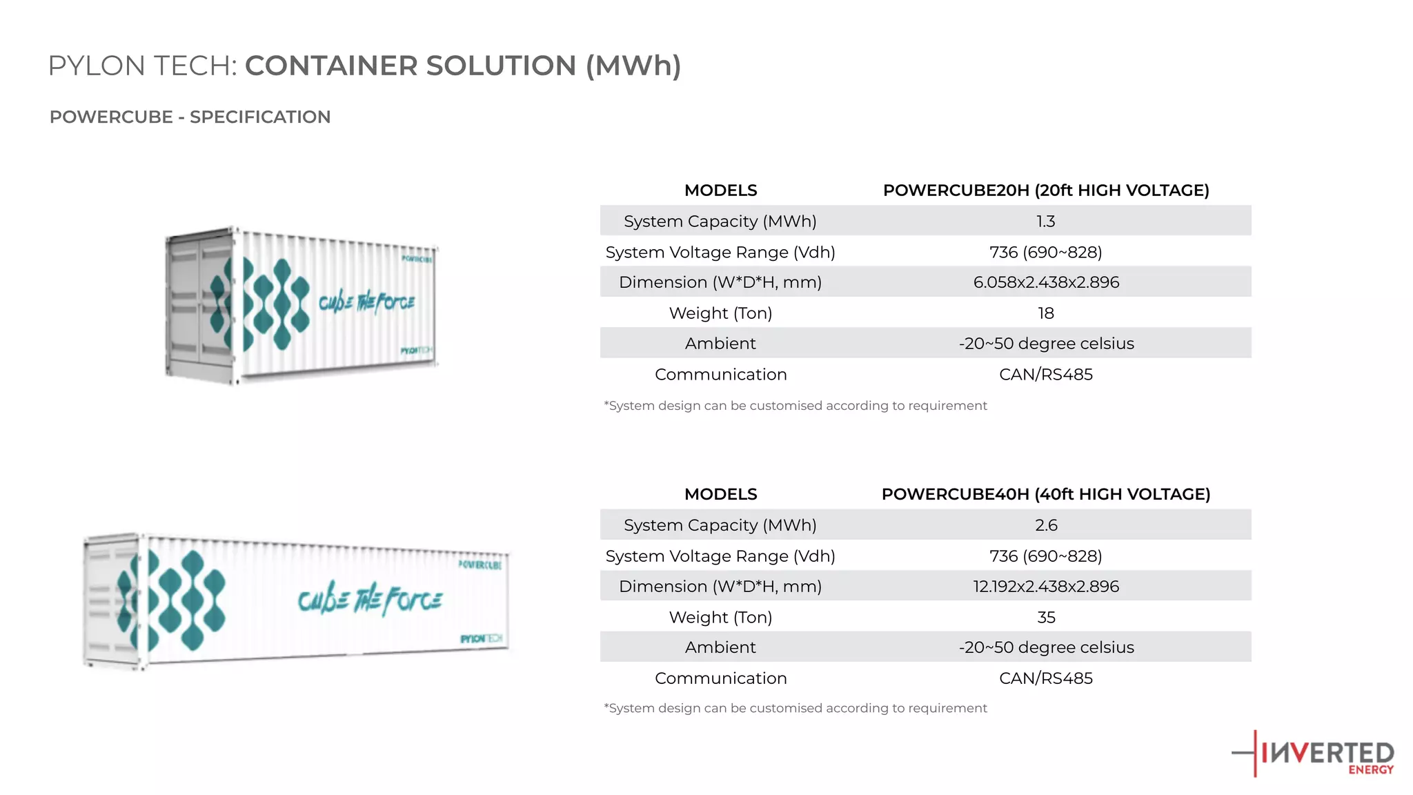 Inverted x Pylon Tech: High Voltage Lithium Ion Batteries | PDF
