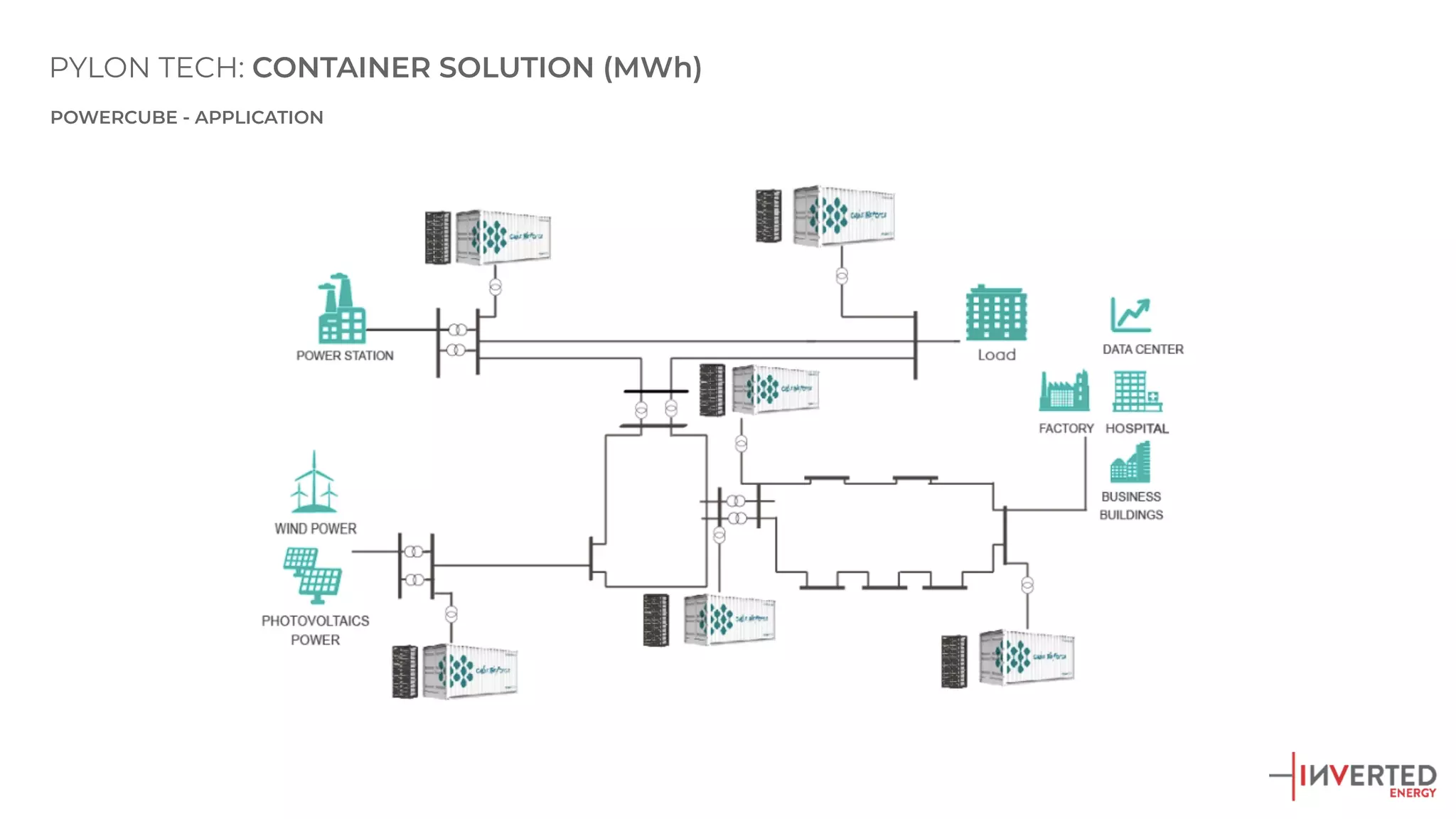 Inverted x Pylon Tech: High Voltage Lithium Ion Batteries | PDF
