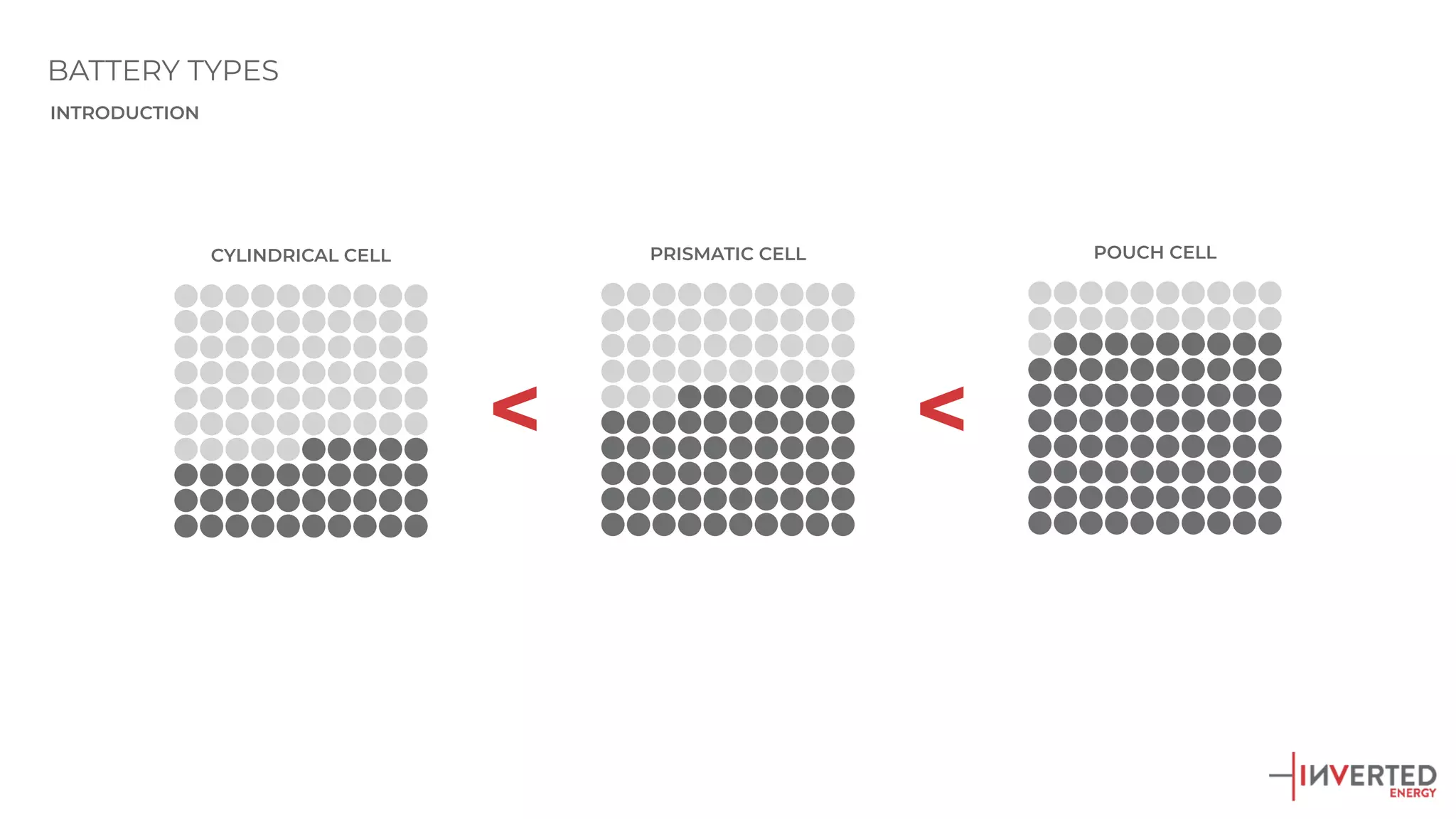 Inverted x Pylon Tech: High Voltage Lithium Ion Batteries | PDF