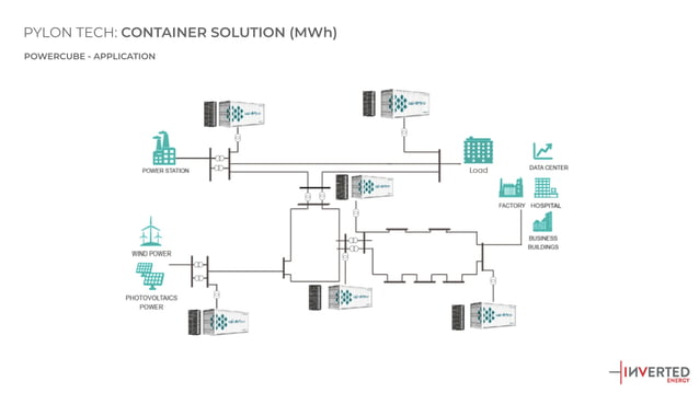 Inverted x Pylon Tech: High Voltage Lithium Ion Batteries | PDF