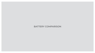Inverted x Pylon Tech: High Voltage Lithium Ion Batteries | PDF