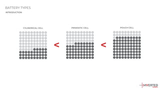 Inverted x Pylon Tech: High Voltage Lithium Ion Batteries | PPT