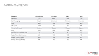 Inverted x Pylon Tech: High Voltage Lithium Ion Batteries | PPT