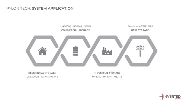 Inverted x Pylon Tech: High Voltage Lithium Ion Batteries | PDF