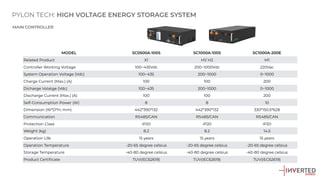 Inverted x Pylon Tech: High Voltage Lithium Ion Batteries | PDF