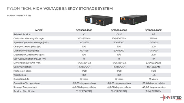 Inverted x Pylon Tech: High Voltage Lithium Ion Batteries | PDF