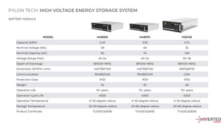 Inverted x Pylon Tech: High Voltage Lithium Ion Batteries | PDF