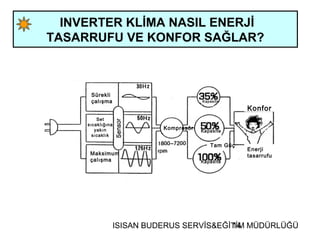 Inverter | PPS