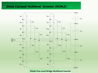 Inverter | PPTX