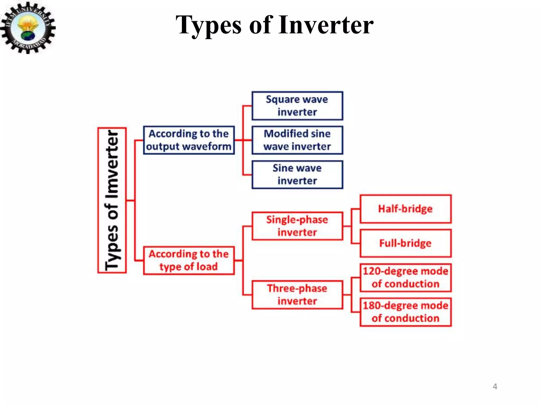 Inverter | PPTX