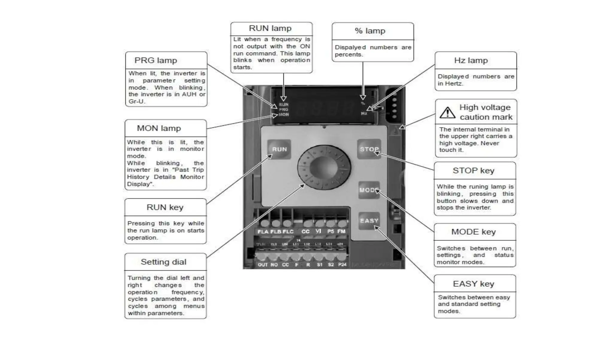 KOMPONEN LISTRIK YG DPT MERUBAH ARUS DC (DIRECT CURRENT) MENJADI ARUS ...