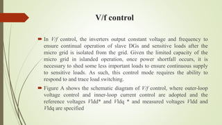 Inverter control method | PPTX