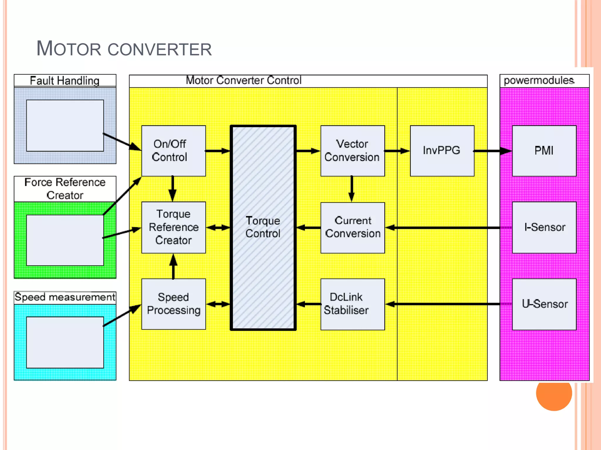 Inverter Control.ppsx