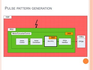 Inverter Control.ppsx