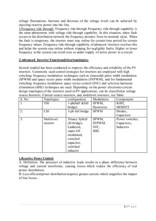 Inverter doc | DOCX