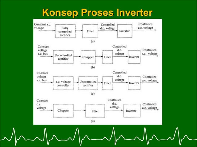 Inverter elektronika daya | PPT