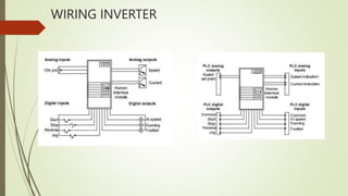 INVERTER MITSUBISHI.pptx