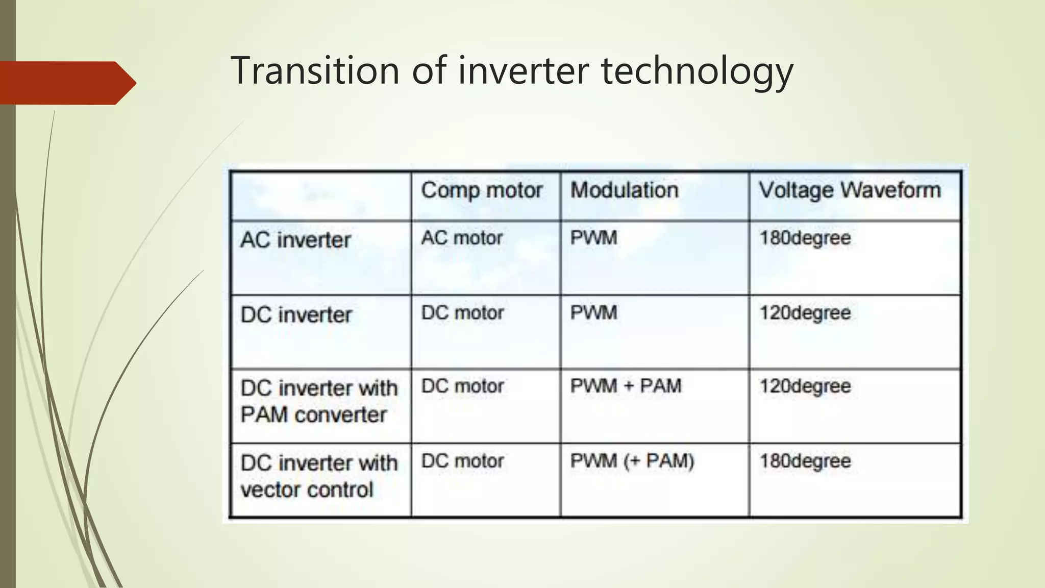 Inverter motors | PPTX