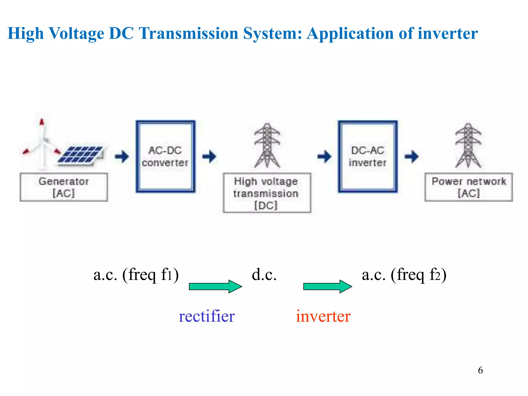Inverter PPT.ppt