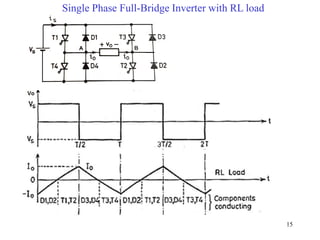 Inverter PPT.ppt