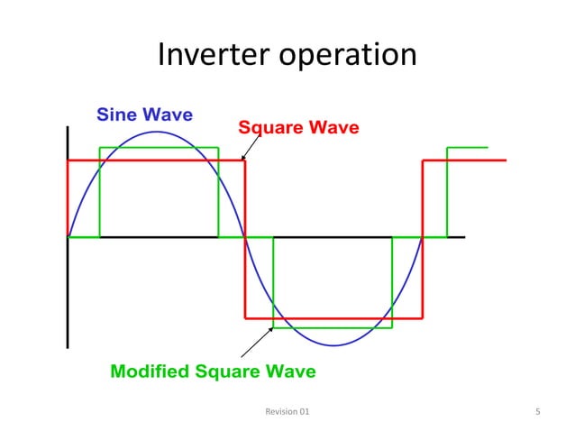 Inverters | PPTX