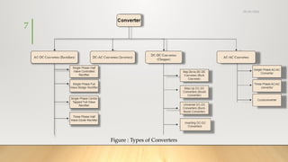 Basic Concept of Inverters and Converter | PPT