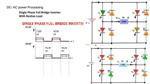 Inverters (DC-AC) | PPTX | Internet of Things | Internet